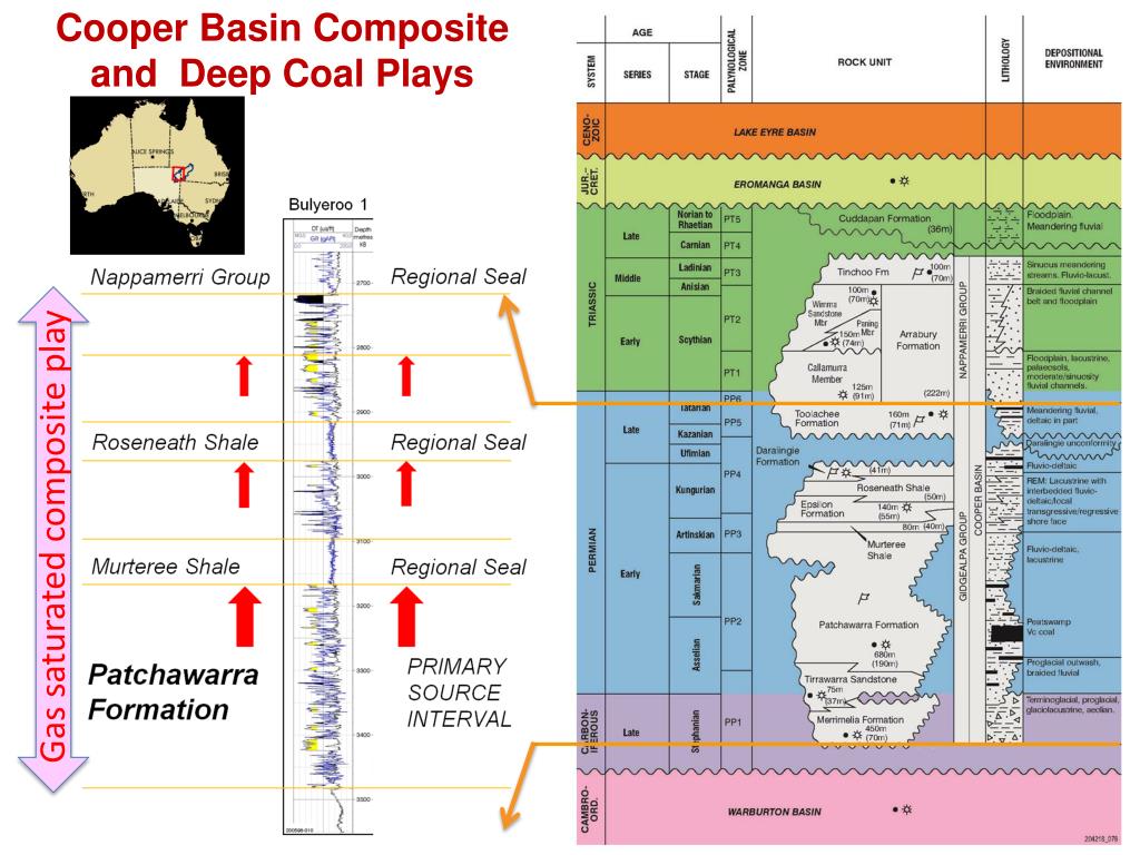 PPT - Cooper-Eromanga Basins in South Australia PowerPoint Presentation ...