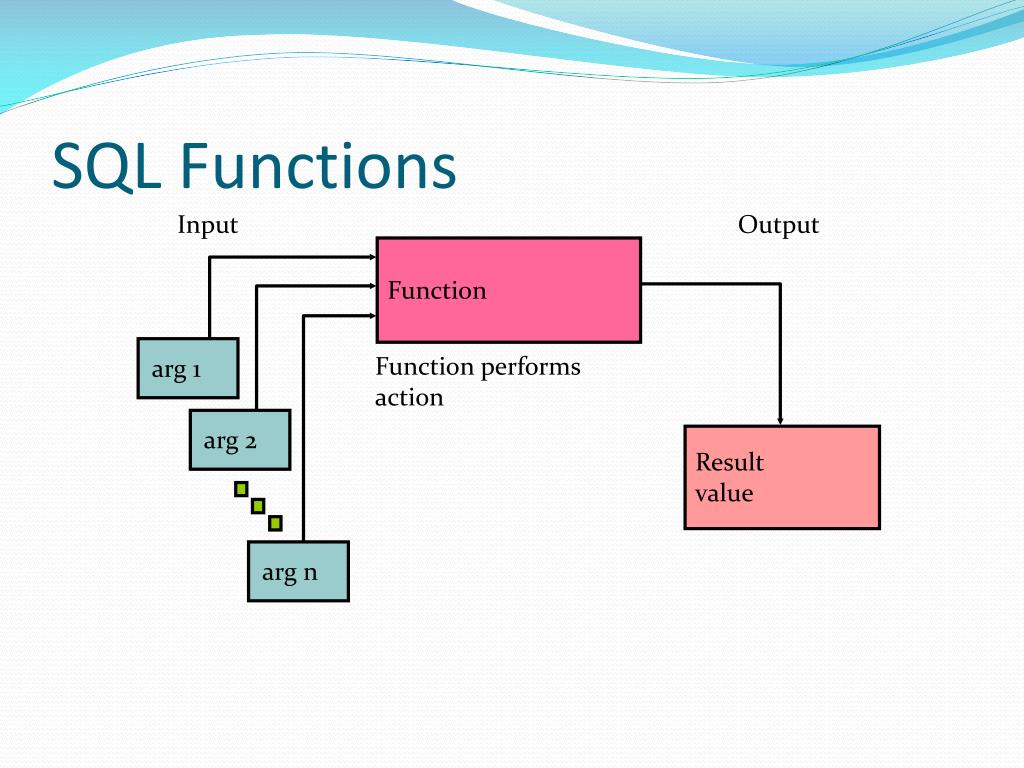 Ppt Using Single Row Functions To Customize Output Powerpoint Presentation Id1608413