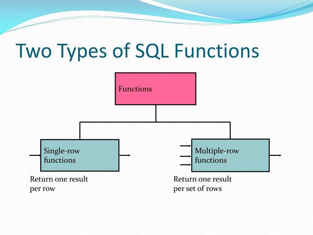 Ppt Using Single Row Functions To Customize Output Powerpoint Presentation Id1608413