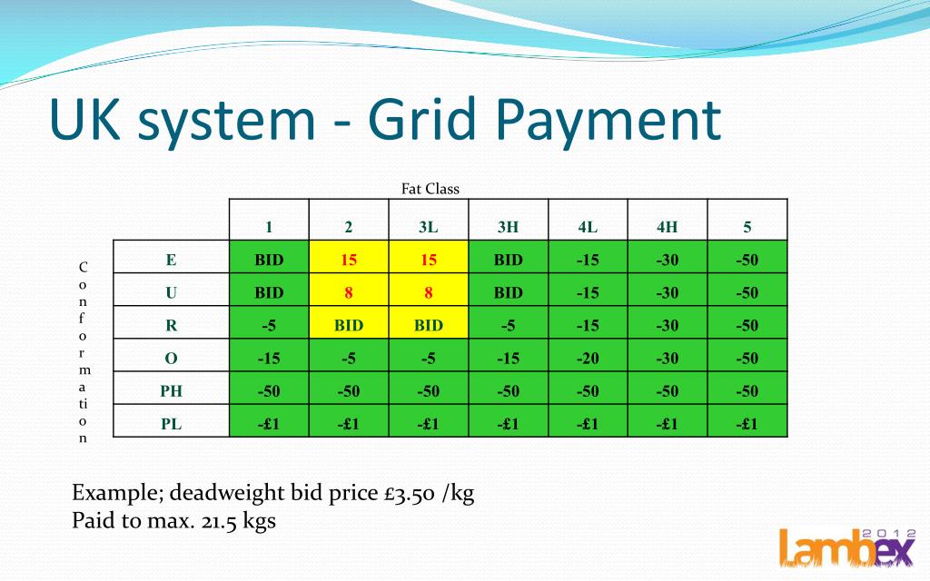 PPT - What supermarkets overseas are really saying about Australian ...