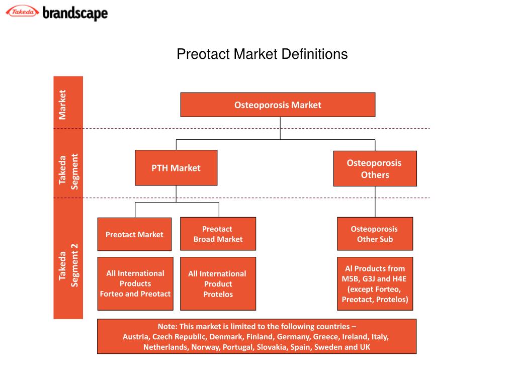 PPT - PowerPoint Presentation, free download - ID:1608712