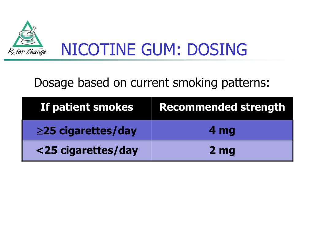 PPT - NONPRESCRIPTION NICOTINE REPLACEMENT THERAPY PowerPoint ...
