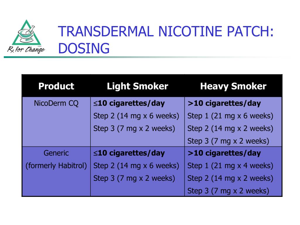 PPT - NONPRESCRIPTION NICOTINE REPLACEMENT THERAPY PowerPoint ...