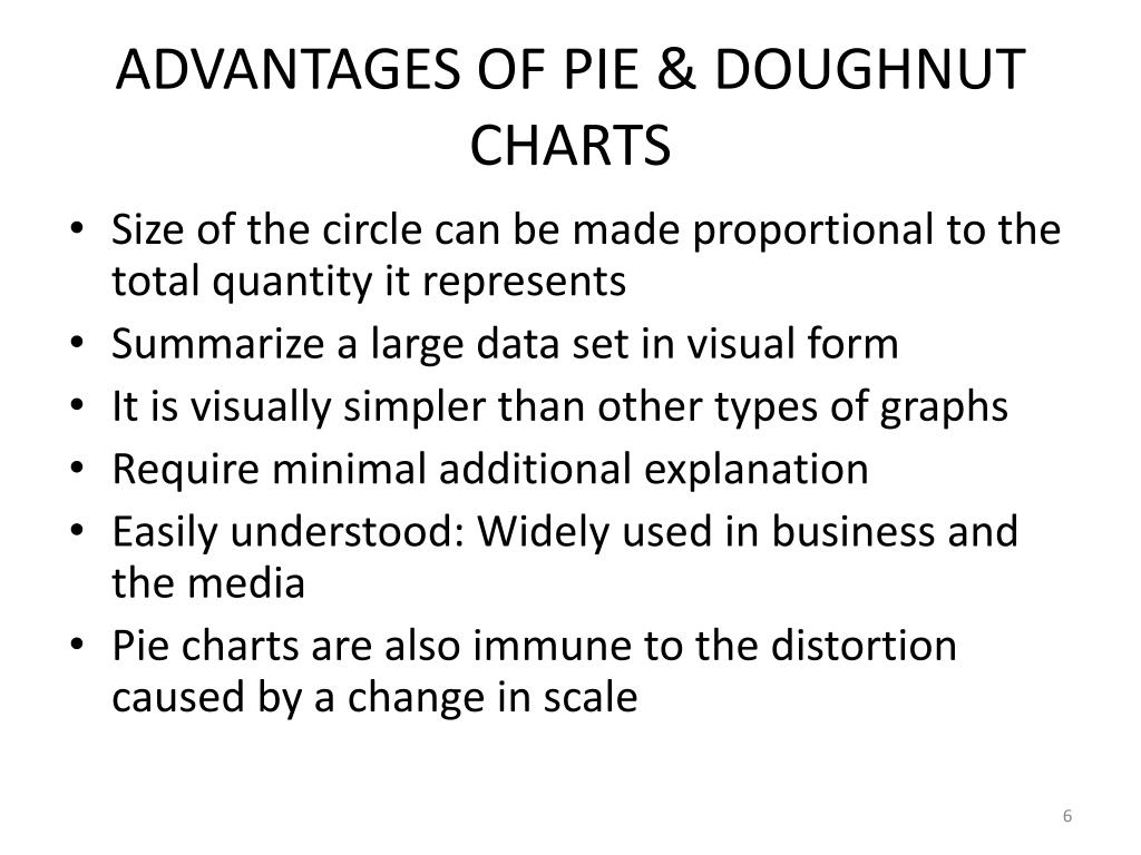PPT - Pie & Doughnut Charts PowerPoint Presentation, free download - ID ... PPT - Pie & Doughnut Charts PowerPoint Presentation, free download - ID ...