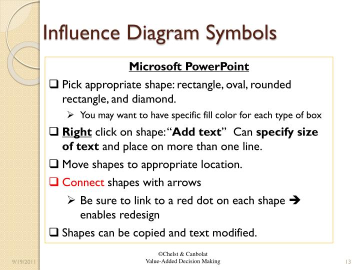 PPT - Chapter 2 – Influence Diagrams PowerPoint Presentation - ID:1609000