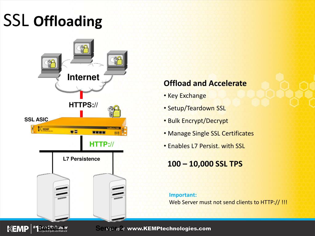 PPT - • Ireland: +353 61 260 101 • Germany: +49 511 367393 – 0 ...