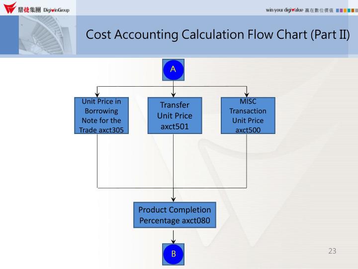 PPT - TIPTOP ERP Training PowerPoint Presentation - ID:1609271