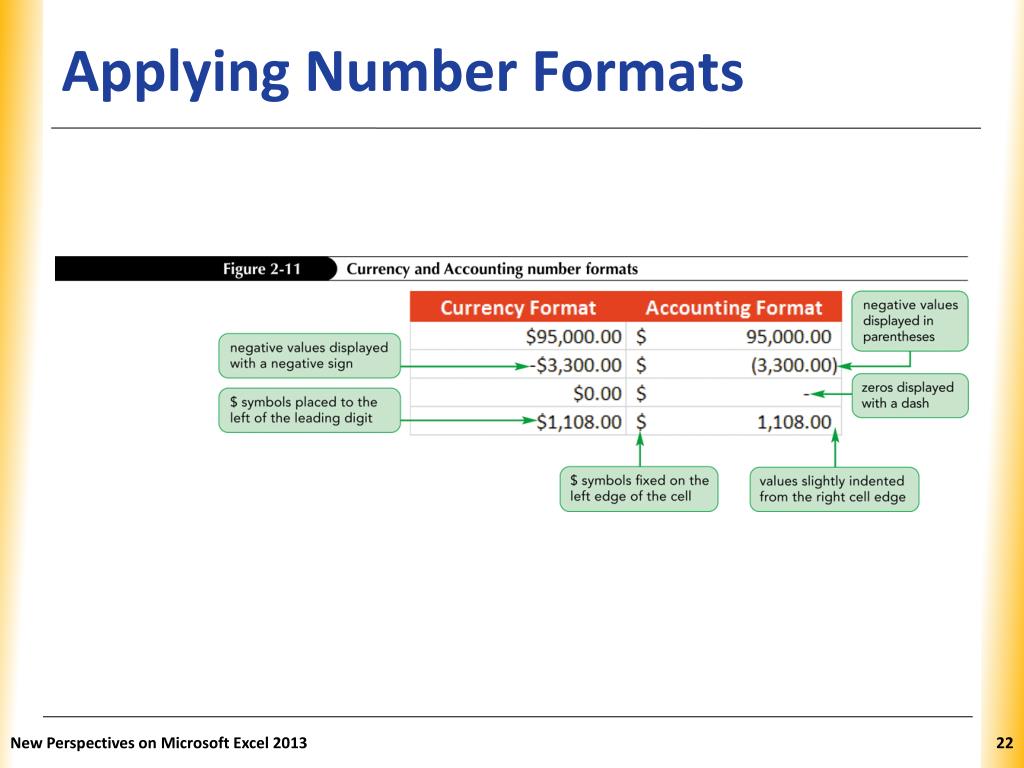 Ppt Excel Tutorial 2 Formatting Workbook Text And Data Powerpoint Presentation Id1609273
