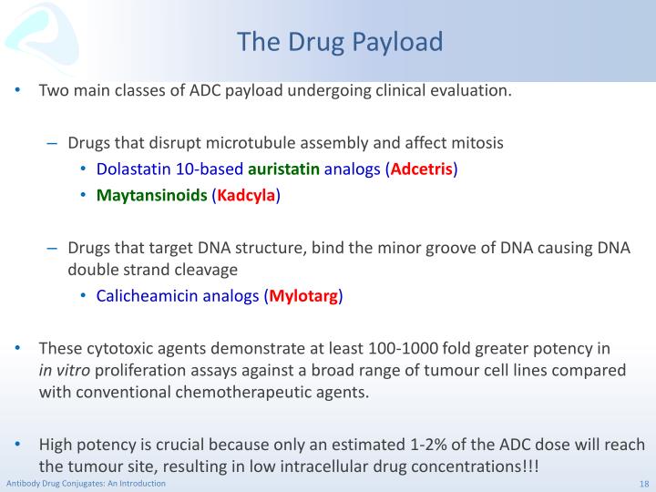 PPT - Introduction to Antibody Drug Conjugates (ADC) John Milne PhD ...