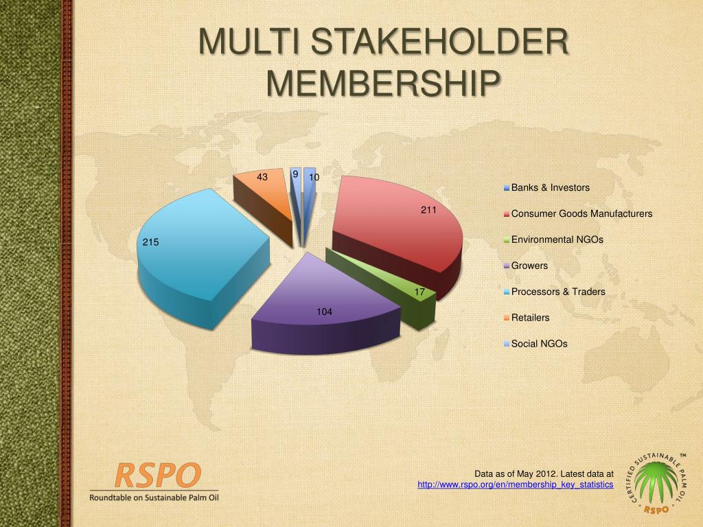 PPT - AN INTERNATIONAL MULTI STAKEHOLDER INITIATIVE TRANSFORMING ...