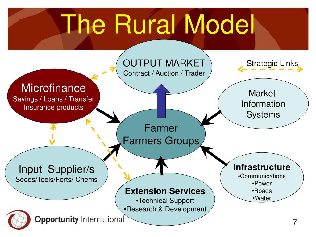 PPT - Empowering Smallholder Farmers: Unlocking Resources in Rural ...