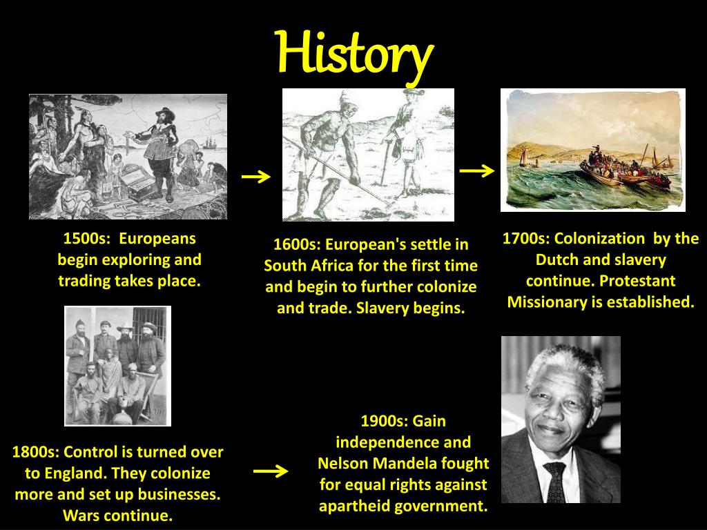 General South African History Timeline 1500s South African History