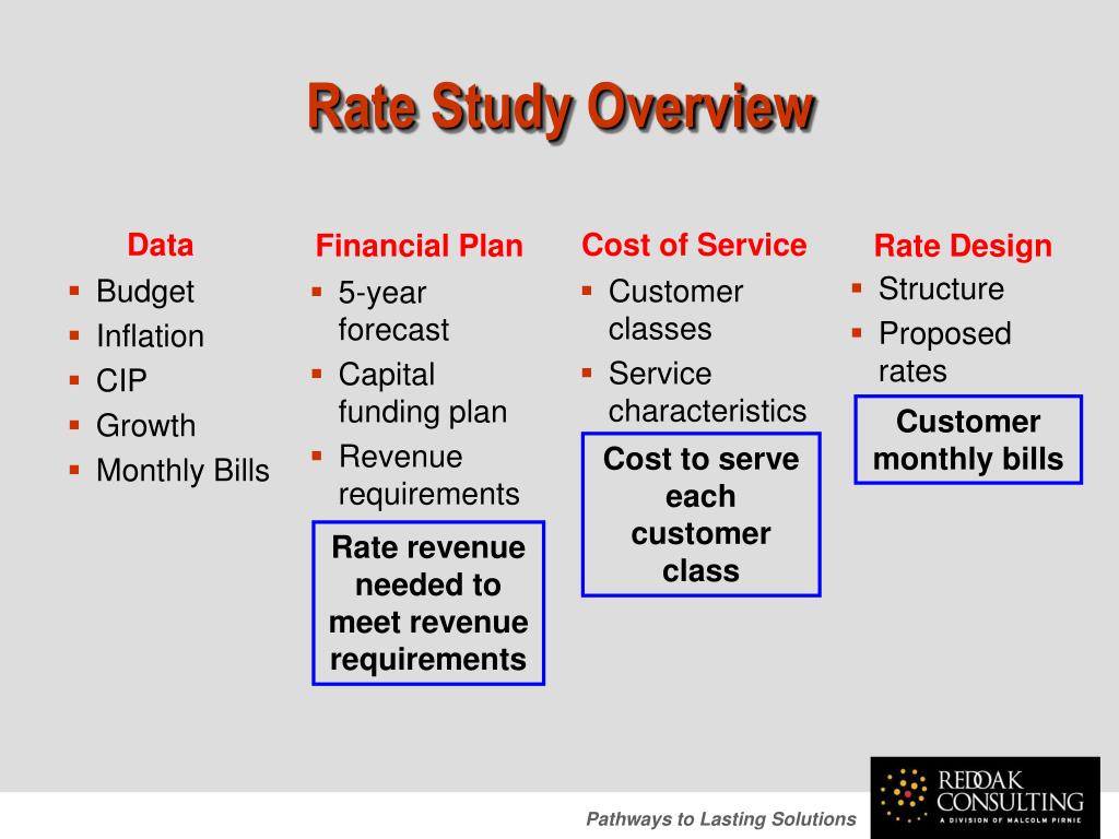 PPT - City of Las Vegas, NM Utility Rate Study Findings City Council ...