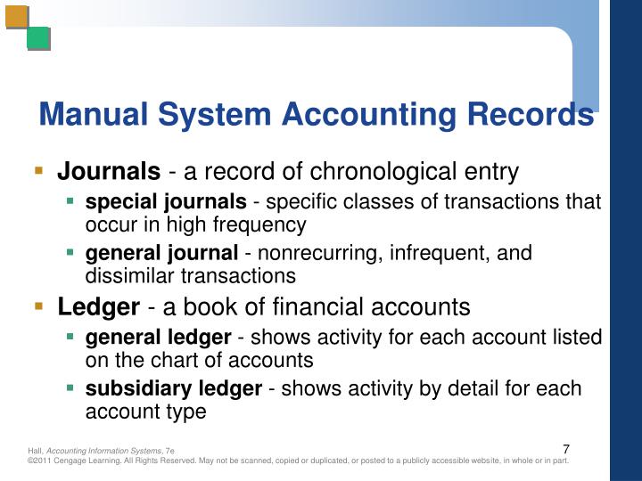 PPT - Chapter 2 Introduction to Transaction Processing PowerPoint ...