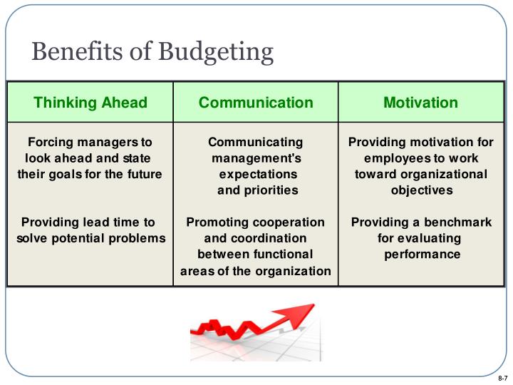 What Is Budgeting Types Of Budgeting Benefits Of Budgeting Sample | Hot ... What Is Budgeting Types Of Budgeting Benefits Of Budgeting Sample | Hot ...