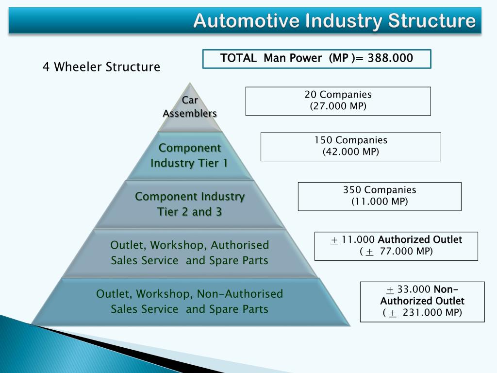 PPT - INVESTMENT OPPORTUNITY OF HIGH TECHNOLOGY BASED INDUSTRY IN ...