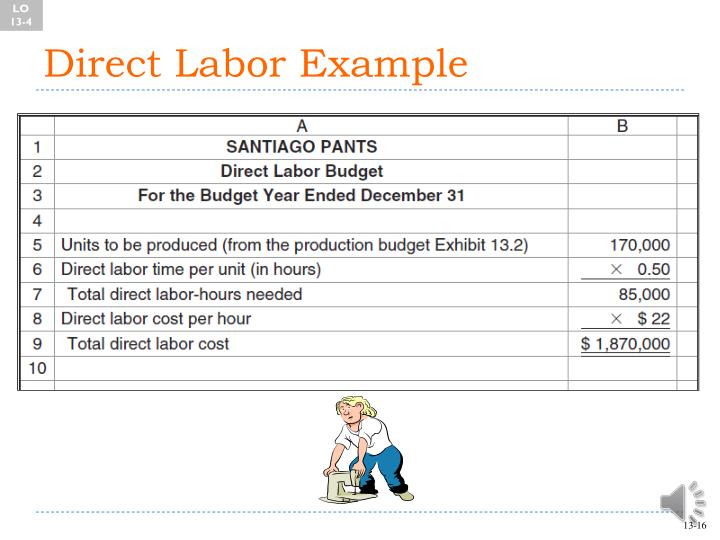 PPT - Planning and Budgeting PowerPoint Presentation - ID:1610280