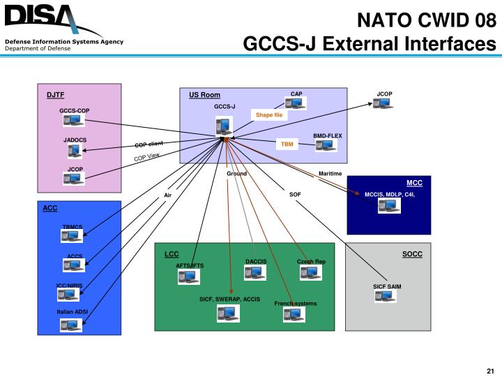 PPT - Mr. Robert Randle DISA/PEO C2C/GCCS-J PROGRAM OFFICE December ...