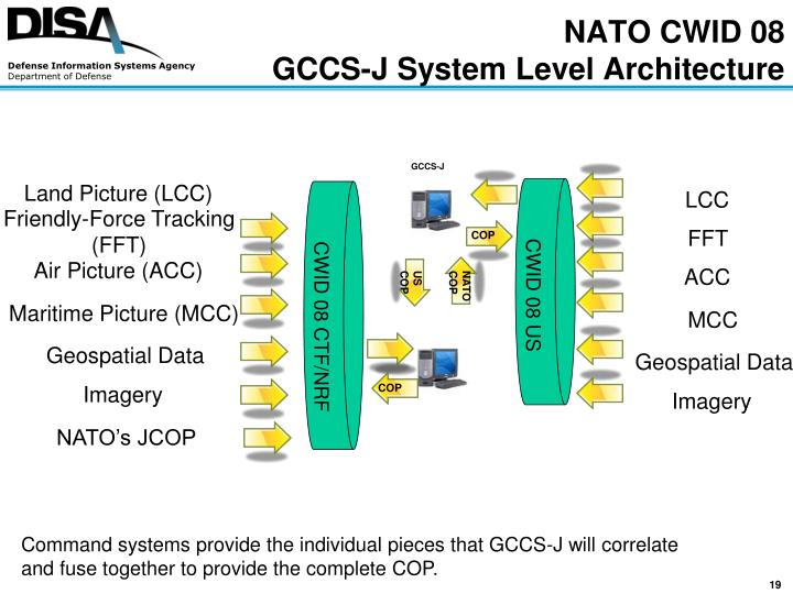 PPT - Mr. Robert Randle DISA/PEO C2C/GCCS-J PROGRAM OFFICE December ...