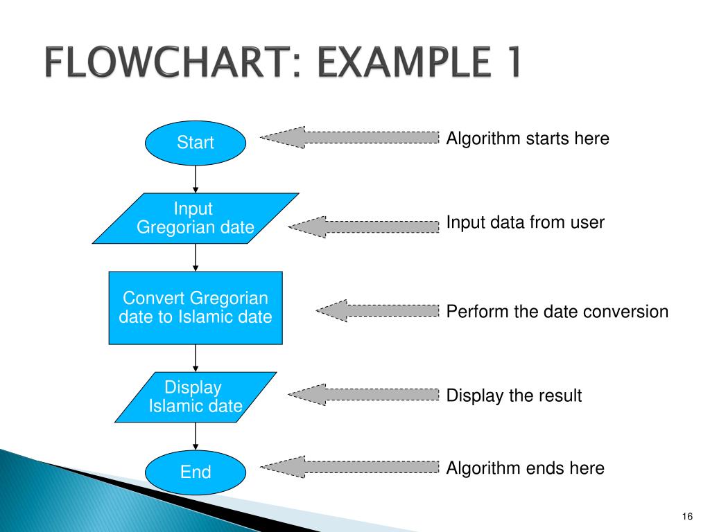 Contoh Algoritma Flowchart Contoh Algoritma Pseudocode Dan Flowchart Images My XXX Hot Girl