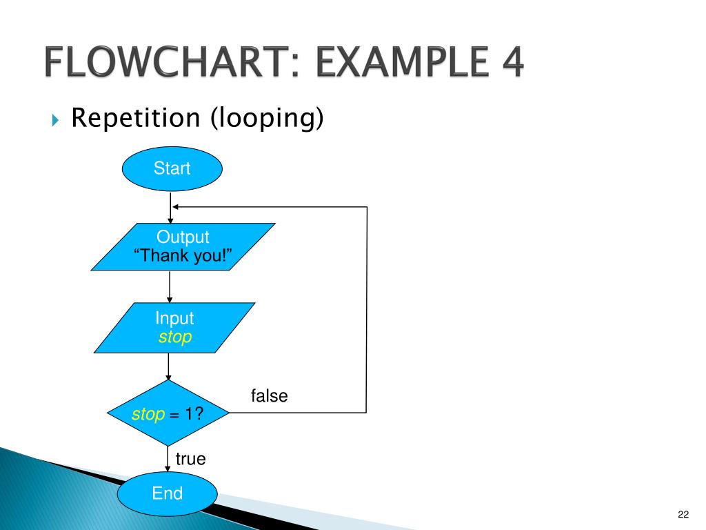 Repetition Structure Flowchart Repetition Structure Flowchart