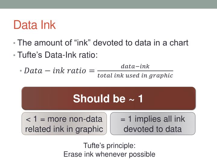 PPT - Introduction to Data Analytics PowerPoint Presentation - ID:1610879