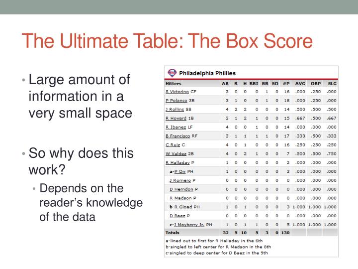 PPT - Introduction to Data Analytics PowerPoint Presentation - ID:1610879