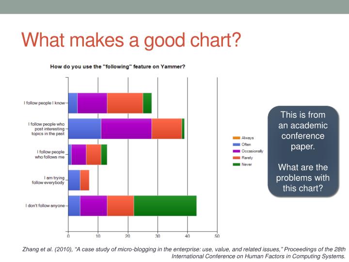 PPT - Introduction to Data Analytics PowerPoint Presentation - ID:1610879 PPT - Introduction to Data Analytics PowerPoint Presentation - ID:1610879
