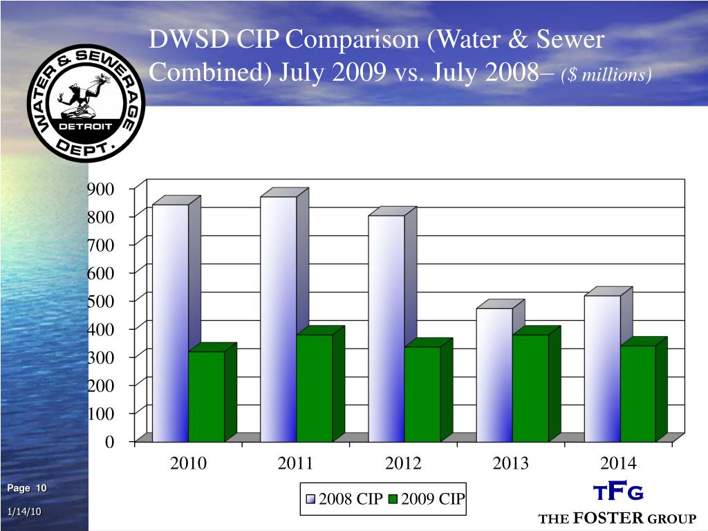 PPT - City of Detroit Water and Sewerage Department PowerPoint ...