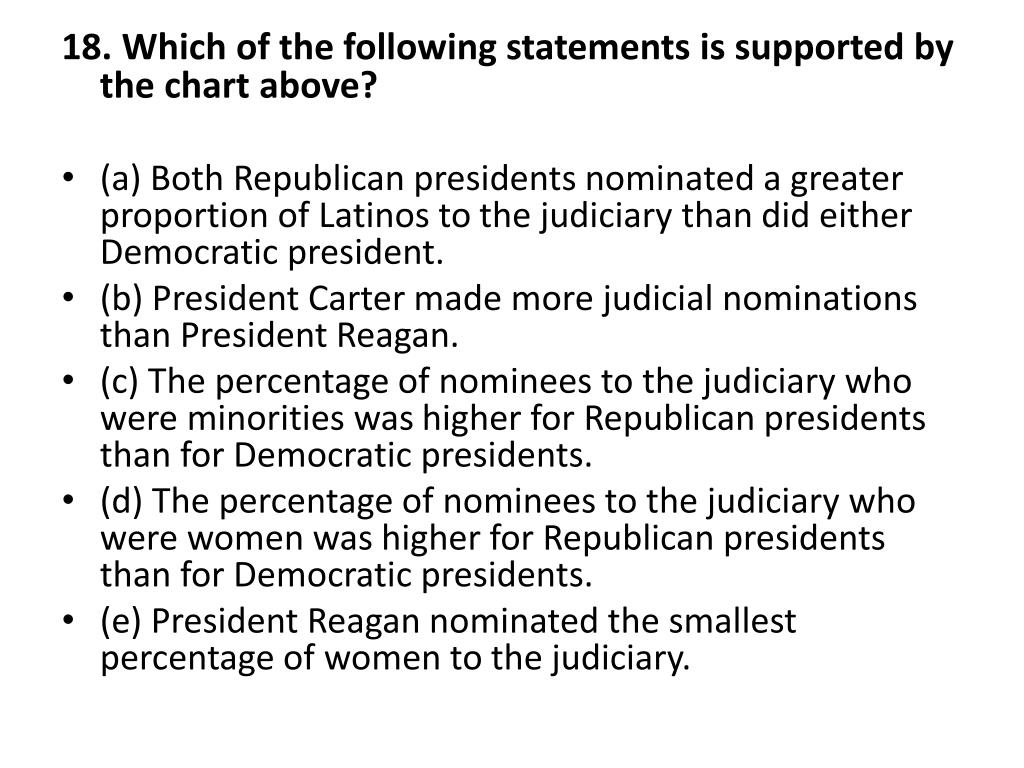 PPT - Advanced Placement United States Government & Politics PowerPoint ...
