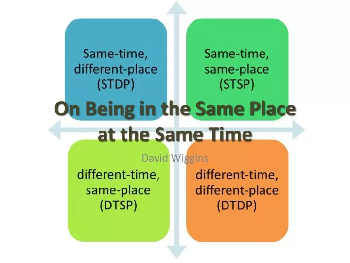 PPT - On Being in the Same Place at the Same Time PowerPoint ...