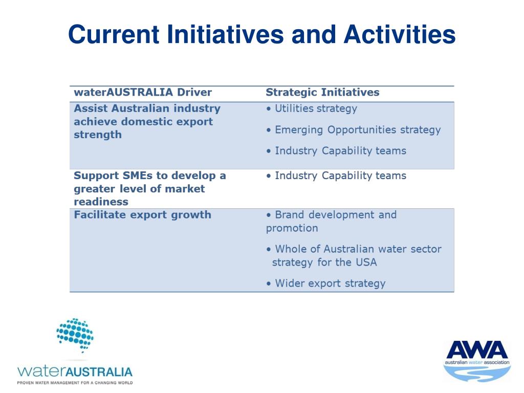 PPT - AWA: 2011 Review and Strategic Directions 2012 Tom Mollenkopf ...