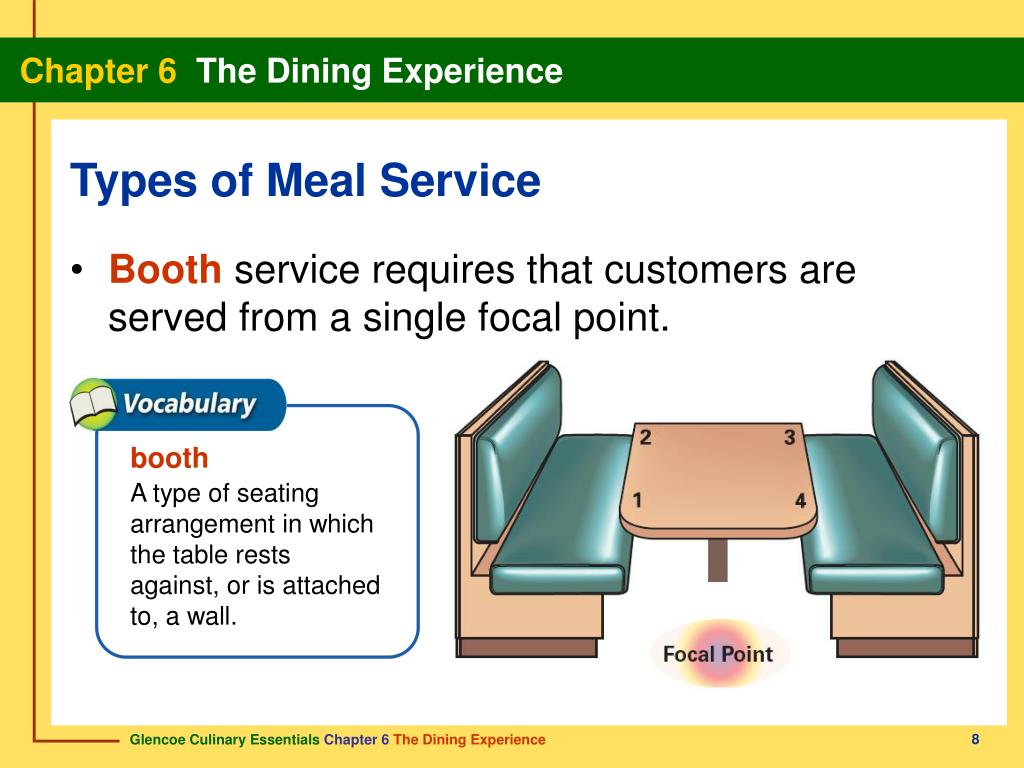 PPT - There are five different types of dining establishments: fine ...