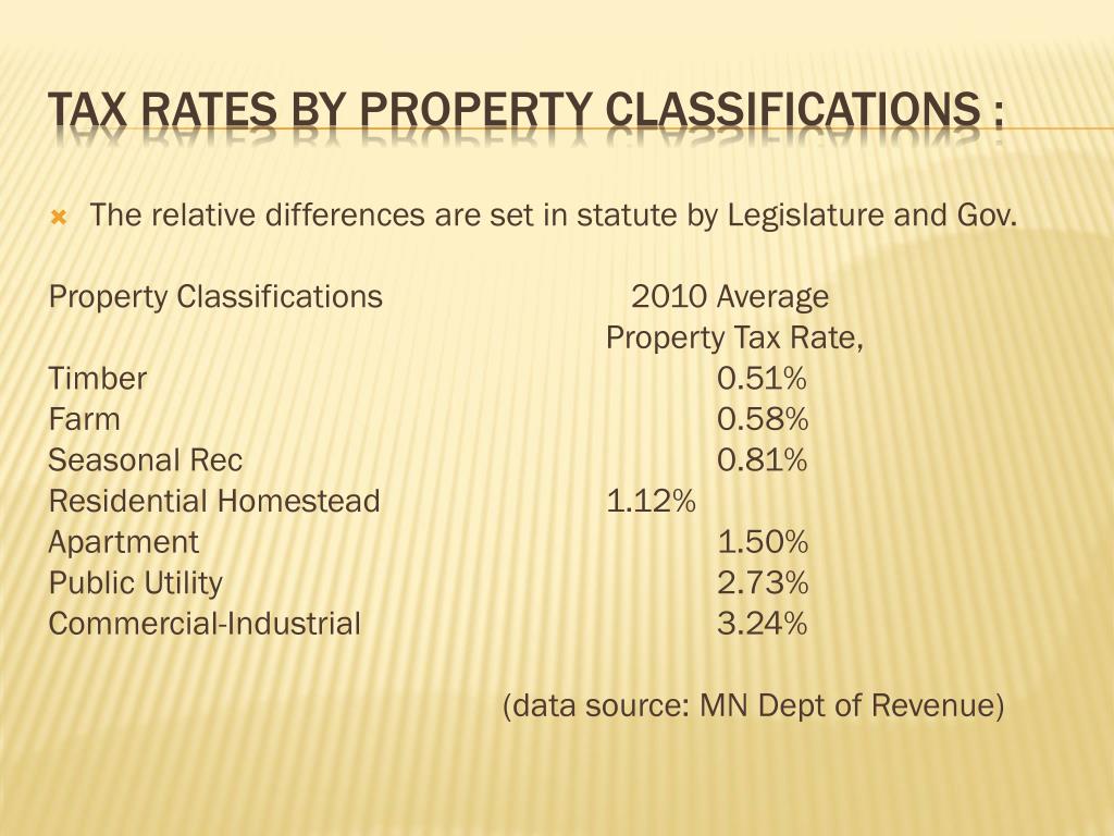 PPT - Minnesota Rural Education Association PowerPoint Presentation ...