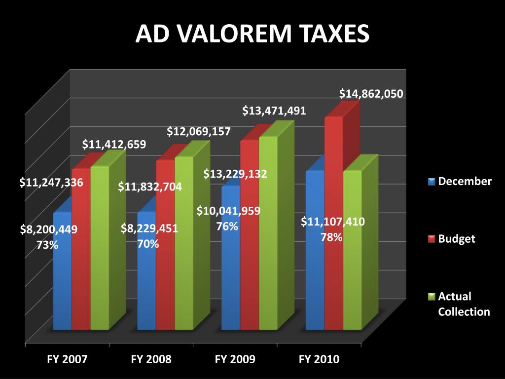 PPT - Warren County Economic Outlook FY 2010 PowerPoint Presentation ...