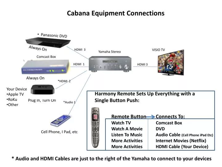 PPT - Comcast Box PowerPoint Presentation, free download - ID:1612270