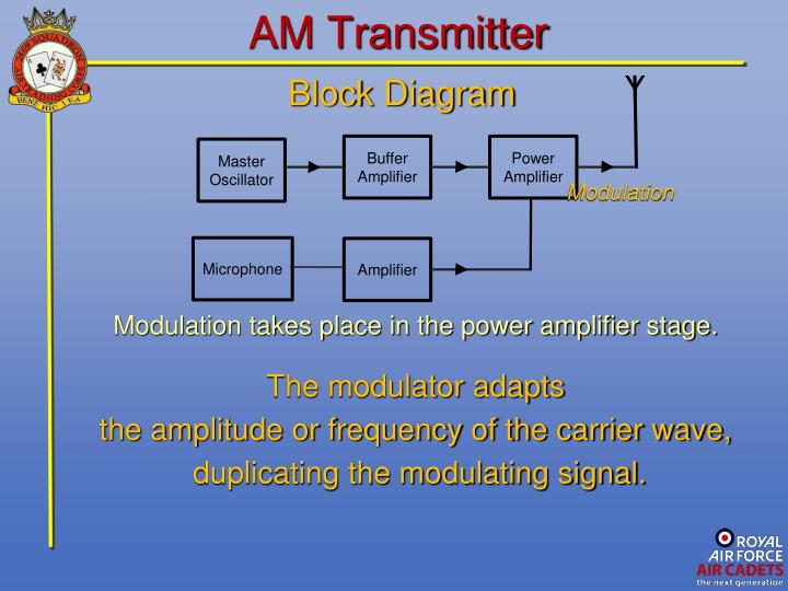 PPT - Advanced Radio and Radar PowerPoint Presentation - ID:1612504