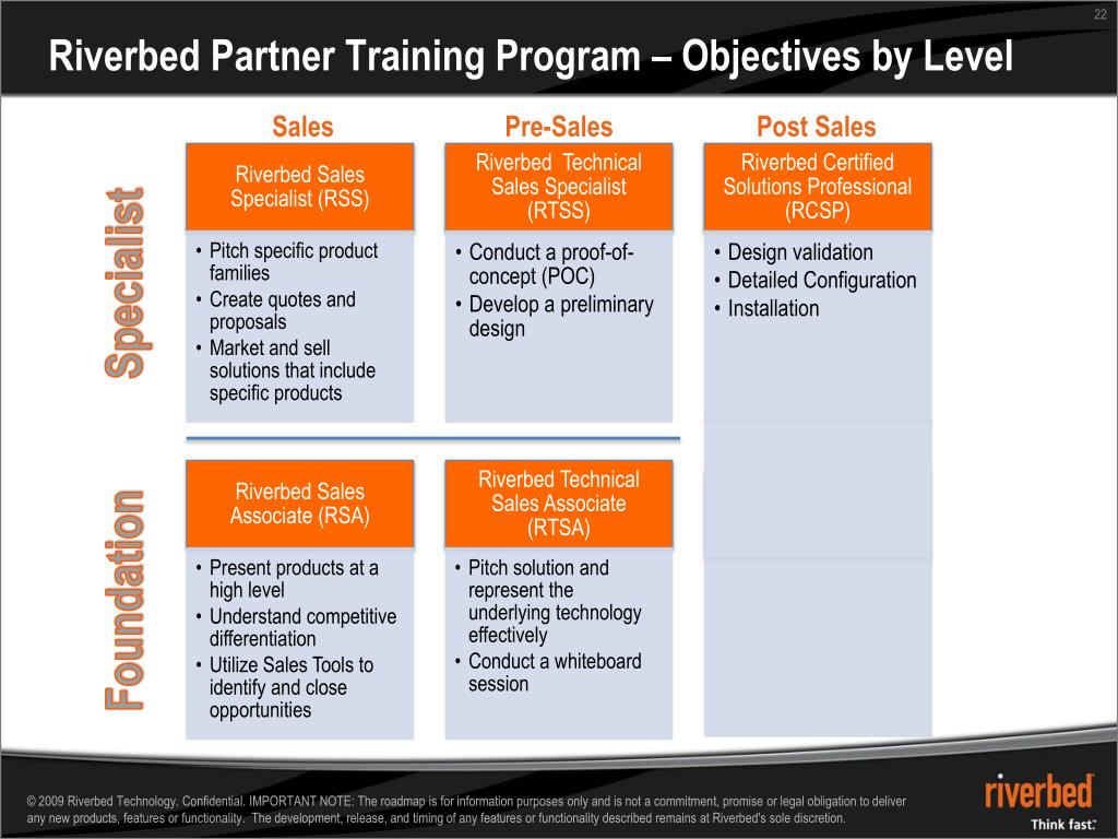 PPT - Riverbed ’ s Go To Market Andreas Hartl, Sr. Director EMEA Channels PowerPoint ...