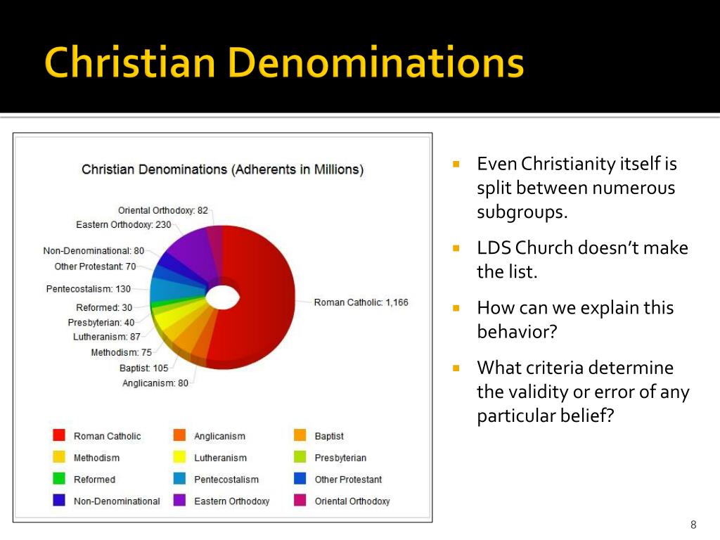 PPT - Mormon Stories: Psychology of Belief and Religion PowerPoint ...