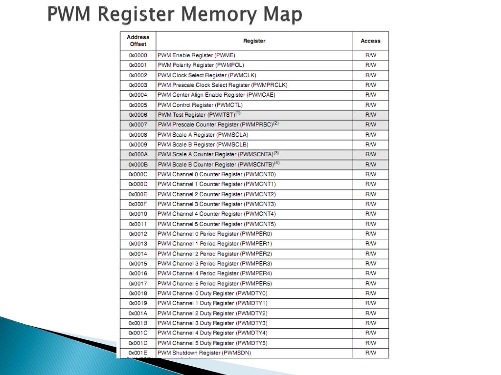 PPT - PWM Pulse Width Modulation PowerPoint Presentation, free download ...