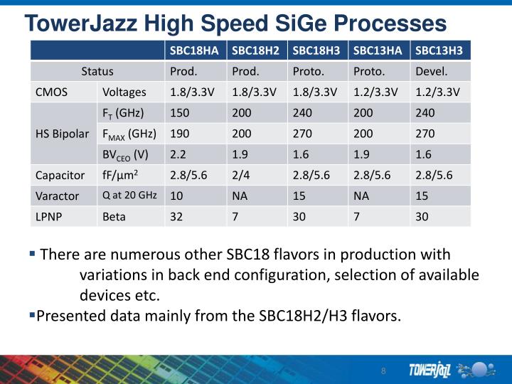 PPT - TowerJazz High Performance SiGe BiCMOS processes PowerPoint ...