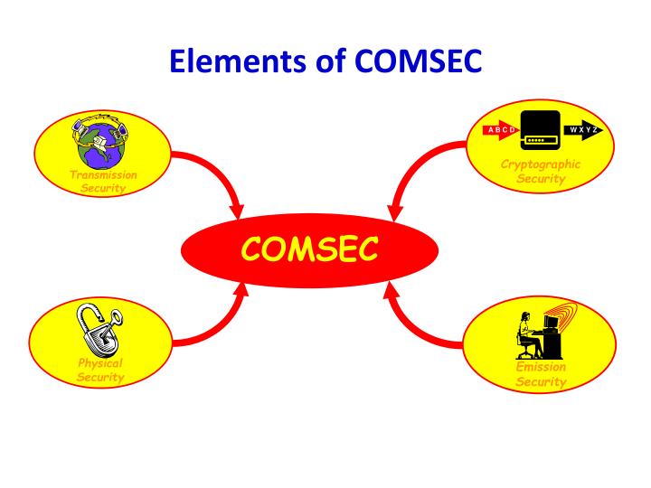 PPT - COMSEC (Communications Security) PowerPoint Presentation - ID:1612996