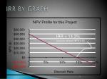 PPT - Internal Rate of Return PowerPoint Presentation - ID:1613167