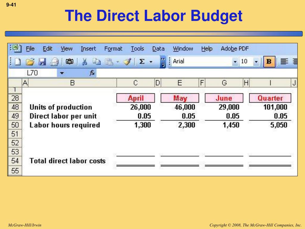 PPT - Profit Planning: Master Budget PowerPoint Presentation, free ...