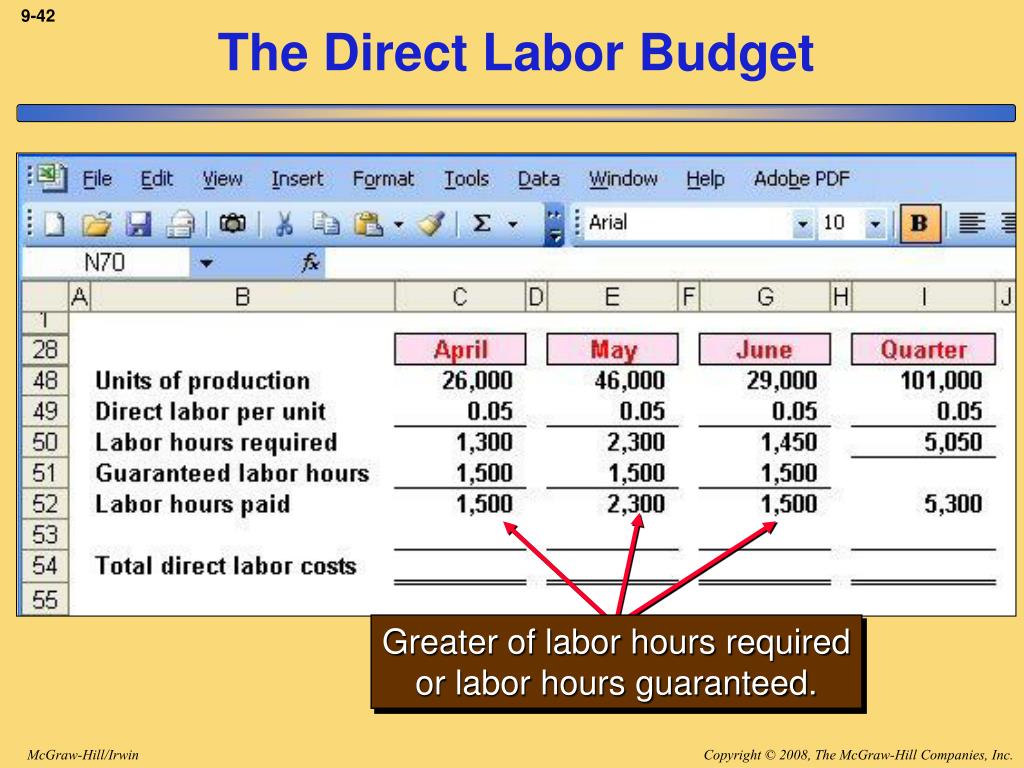 PPT - Profit Planning: Master Budget PowerPoint Presentation, free ...