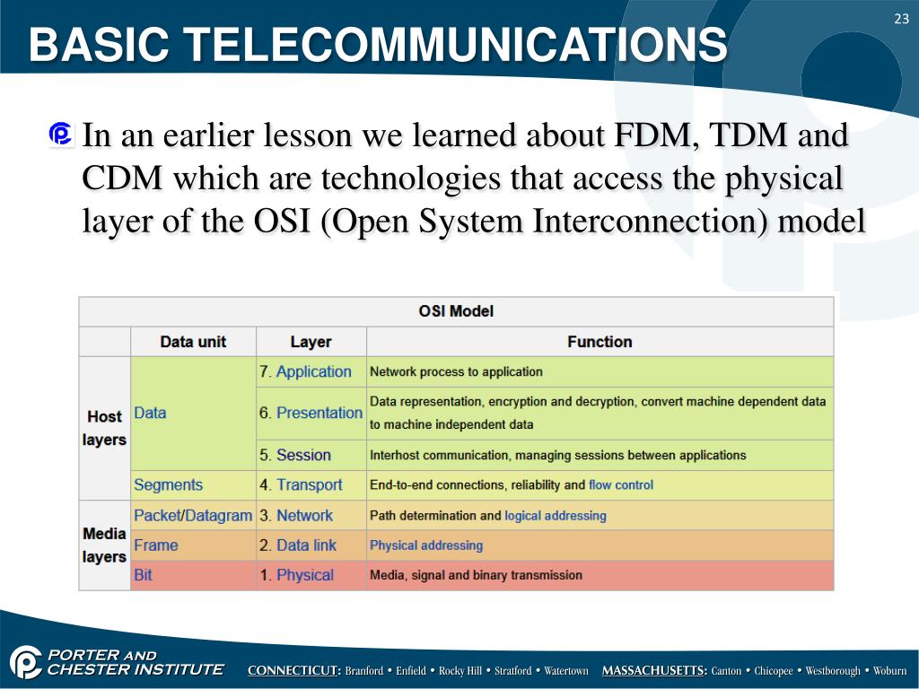 PPT - BASIC TELECOMMUNICATIONS PowerPoint Presentation, free download ...