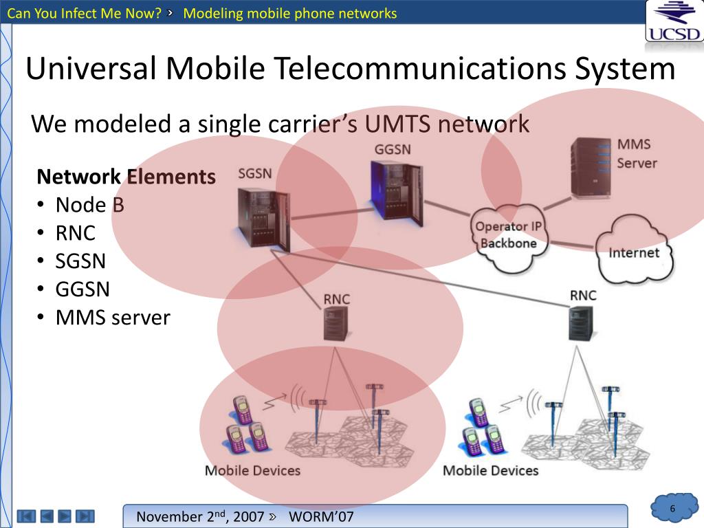 PPT - Can You Infect Me Now? Malware Propagation in Mobile Phone ...