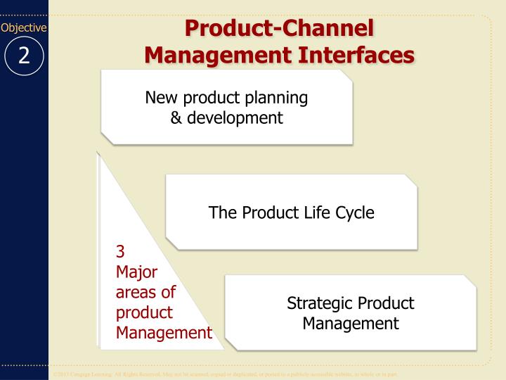 PPT - Product Issues in Channel Management PowerPoint Presentation - ID ...