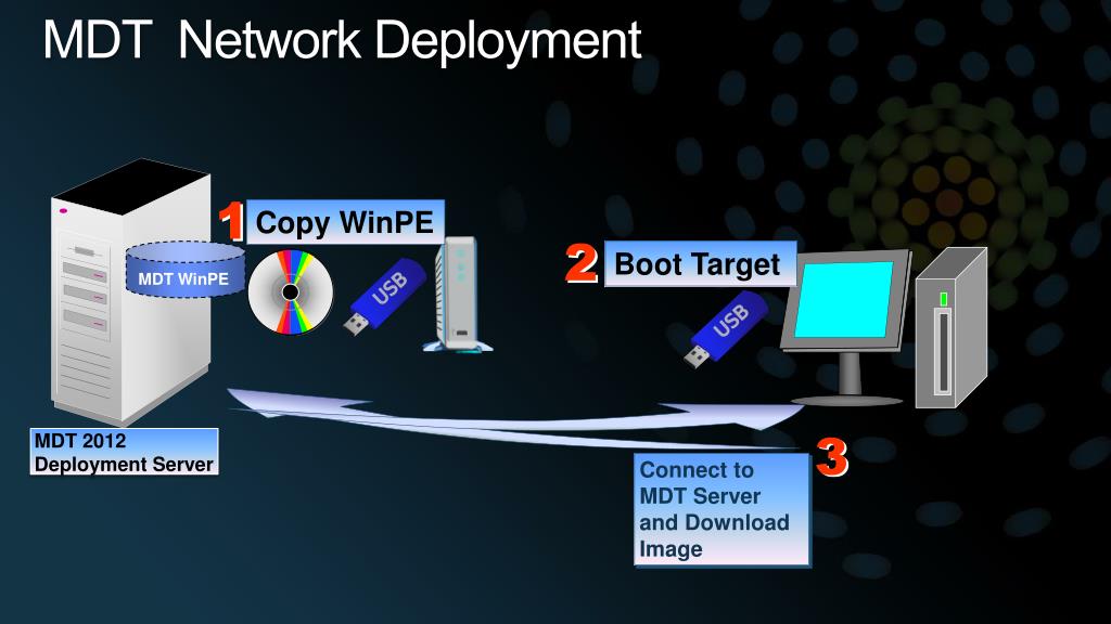 PPT - Windows Deployment Service (WDS) vs Microsoft Deployment Toolkit ... PPT - Windows Deployment Service (WDS) vs Microsoft Deployment Toolkit ...