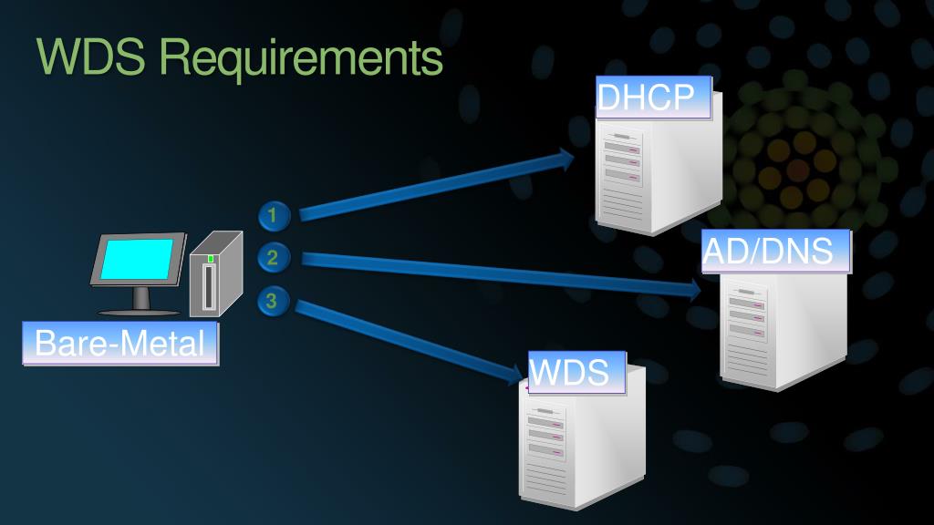 PPT - Windows Deployment Service (WDS) vs Microsoft Deployment Toolkit ... PPT - Windows Deployment Service (WDS) vs Microsoft Deployment Toolkit ...